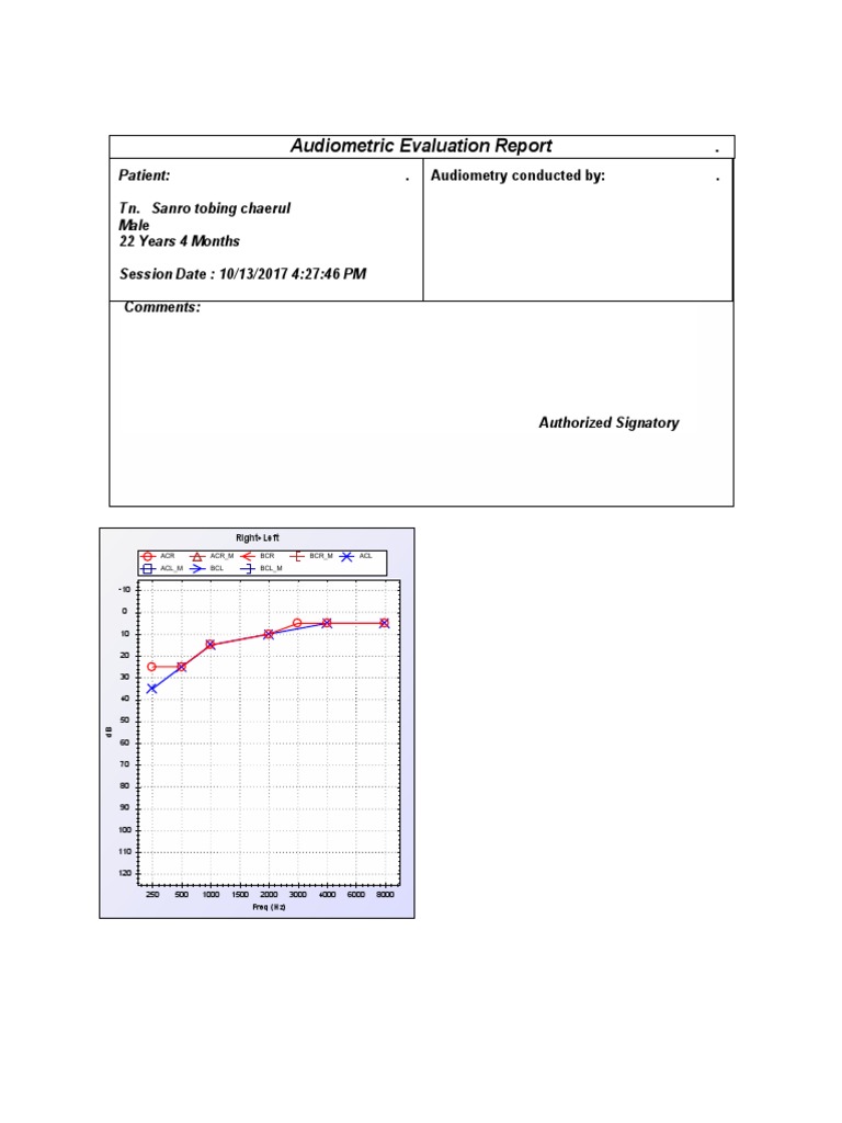 Audiometric Evaluation Report | PDF