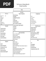 Concept Map Liver Cirrhosisss | PDF | Liver | Cirrhosis