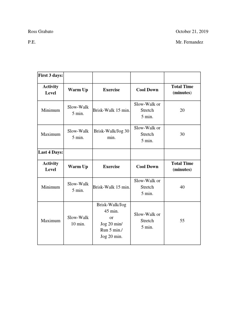 First 3 Days: Activity Level Warm Up Exercise Cool Down Total Time ...