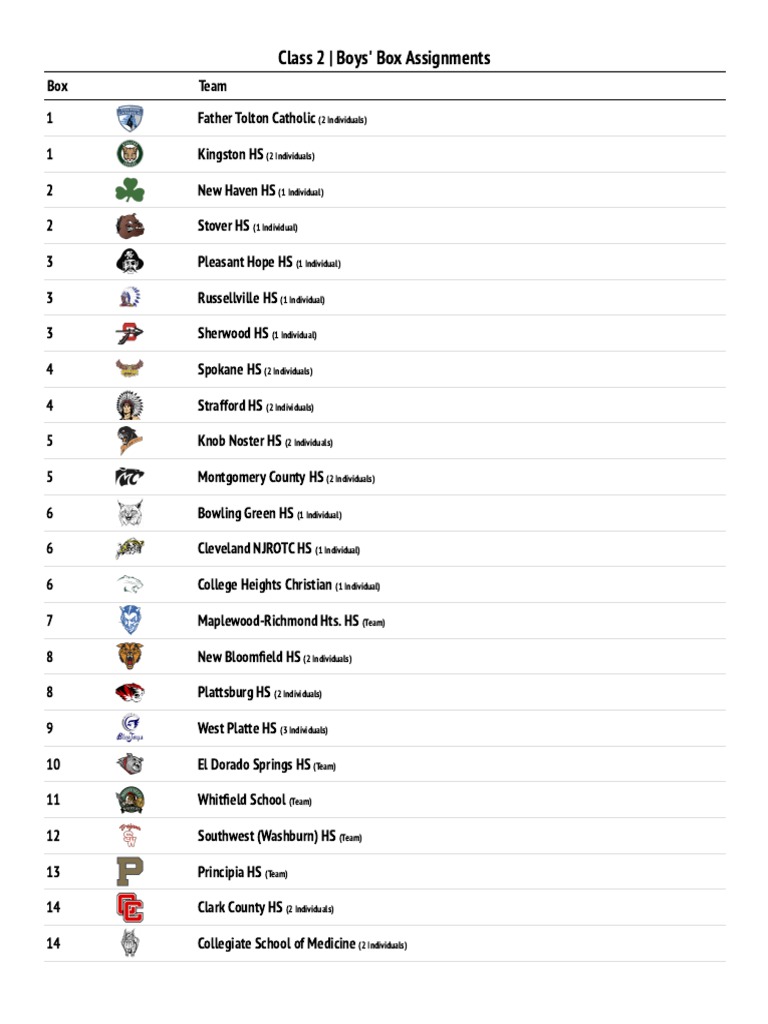 Class 2 - Boys' Box Assignments | PDF