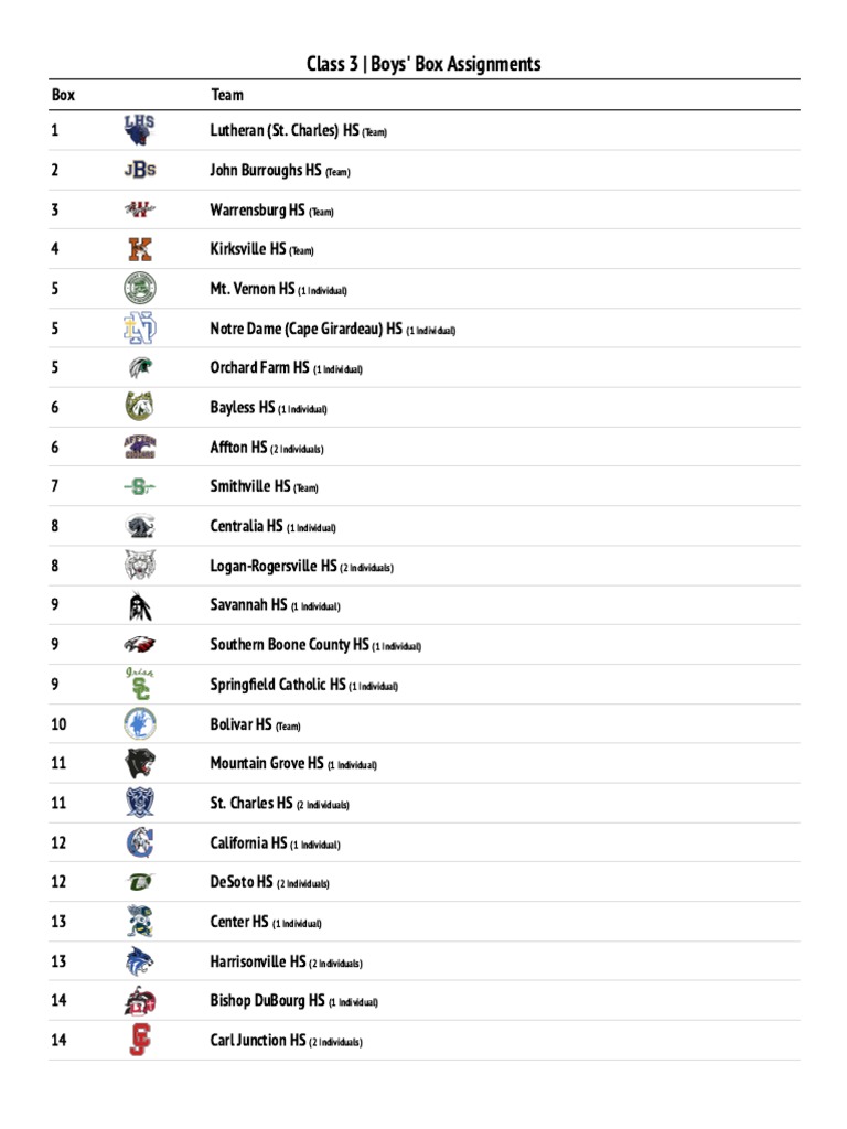 Class 3 - Boys' Box Assignments | PDF