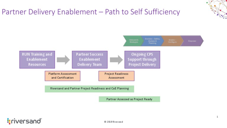 Partner Delivery Enablement - Path To Self Sufficiency | PDF