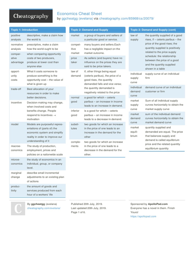 Economics Cheat Sheet: by Via | PDF | Supply And Demand | Elasticity ...