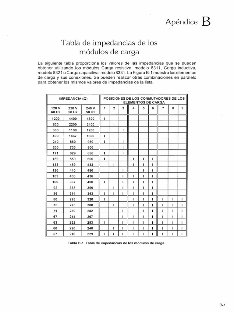 Apendice B Tabla de Impedancias | PDF