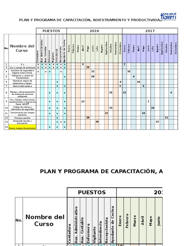 Nombre del Curso: Plan Y Programa De Capacitación, Adiestramiento Y Productividad Puestos 2016 ...