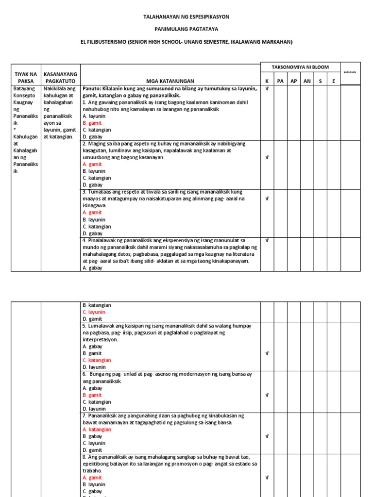 Talahanayan NG Espesipikasyon Panimulang | PDF