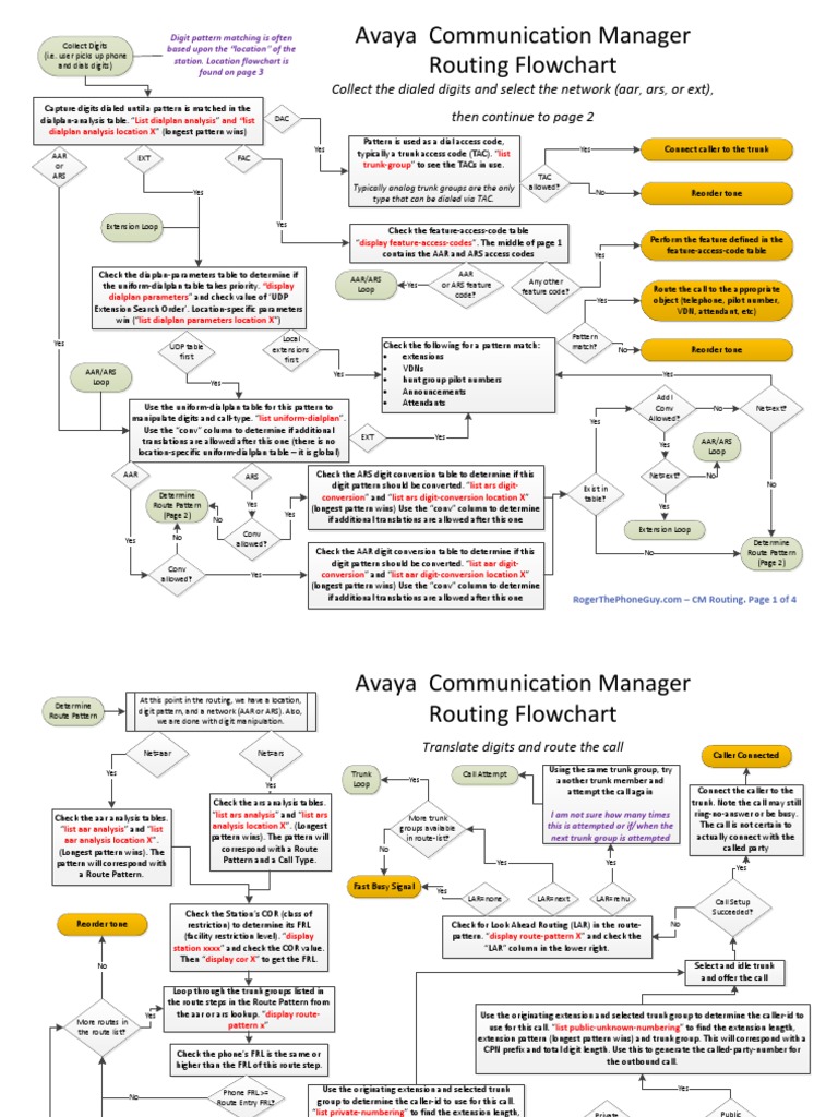 Avaya Call Routing Flowchart Samples | PDF | Telephone Numbering Plan ...