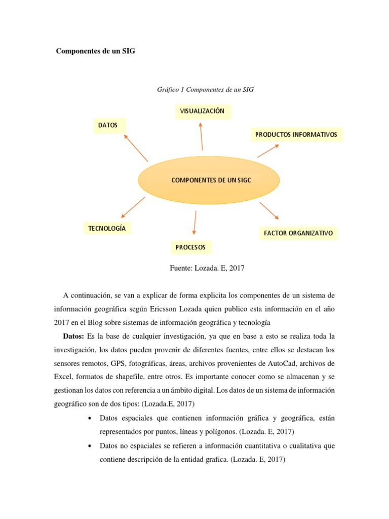 Componentes de Un SIG | PDF | Sistema de información geográfica ...
