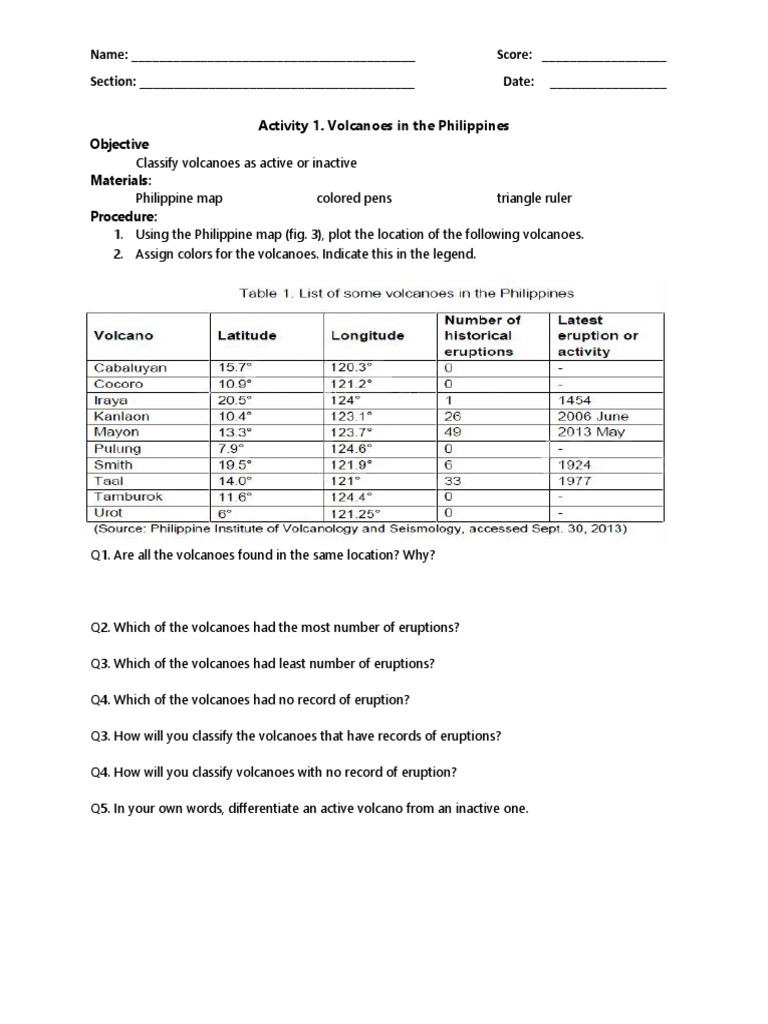 Name: - Score: - Section: - Date: - Activity 1. Volcanoes in The Philippines | PDF