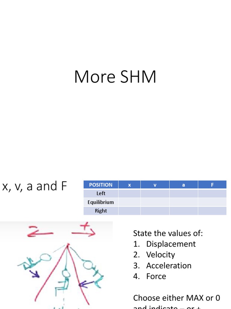 More SHM | PDF | Oscillation | Velocity