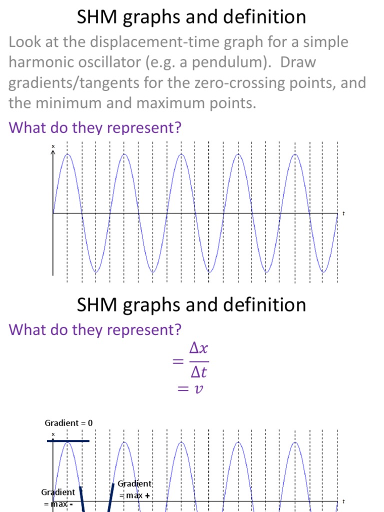 SHM Graphs | PDF | Physical Quantities | Oscillation
