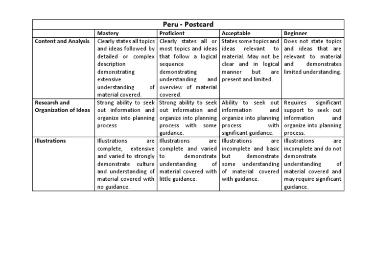 Peru Postcard Rubric | PDF | Information | Learning