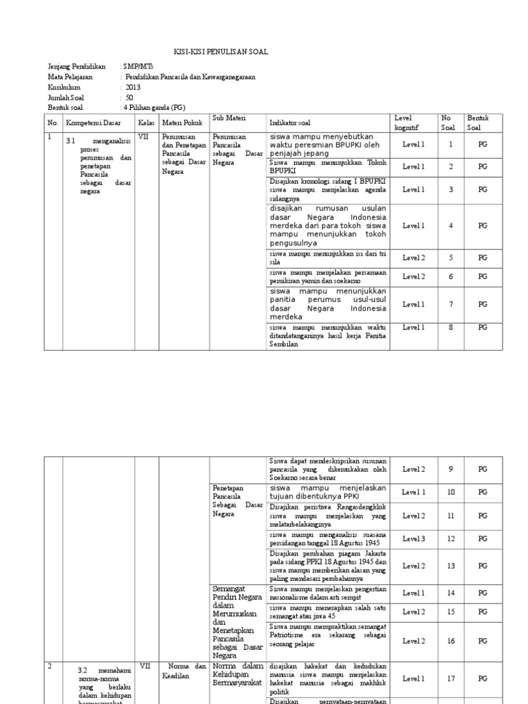 Kisi-Kisi Soal Pas PKN Office 2003 | PDF