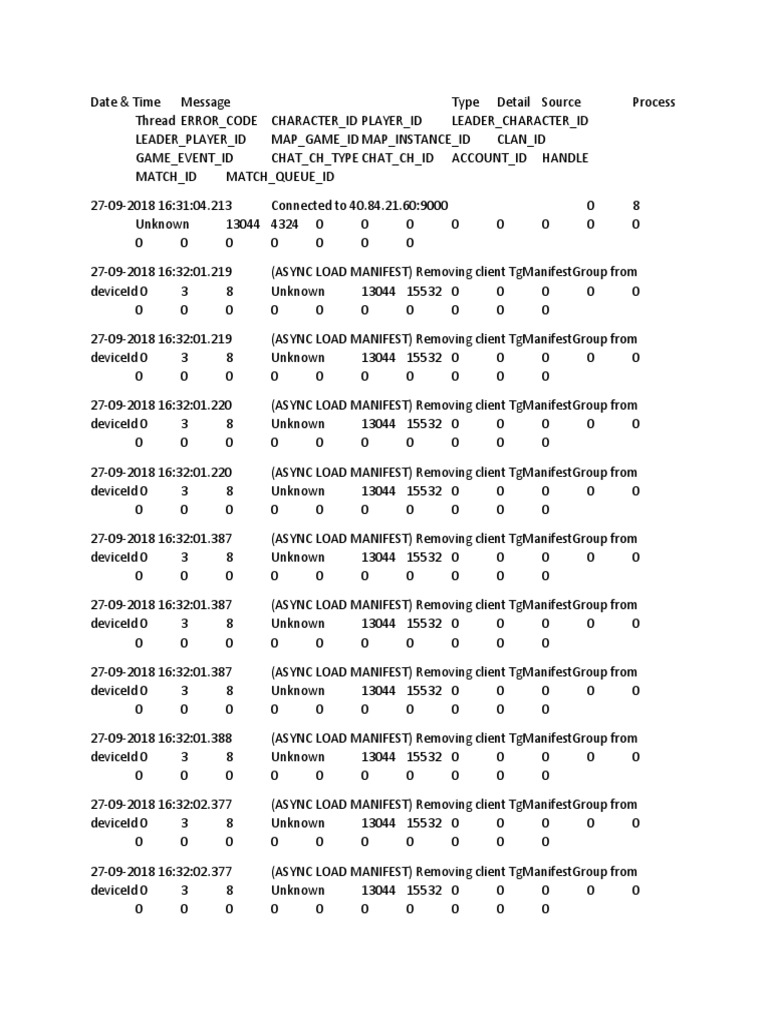 MCTS Data | PDF | Areas Of Computer Science | Data Transmission