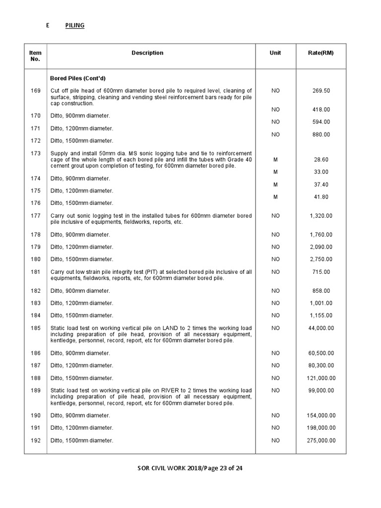 Schedule of Rates For Civil Engineering 31 | PDF | Deep Foundation ...