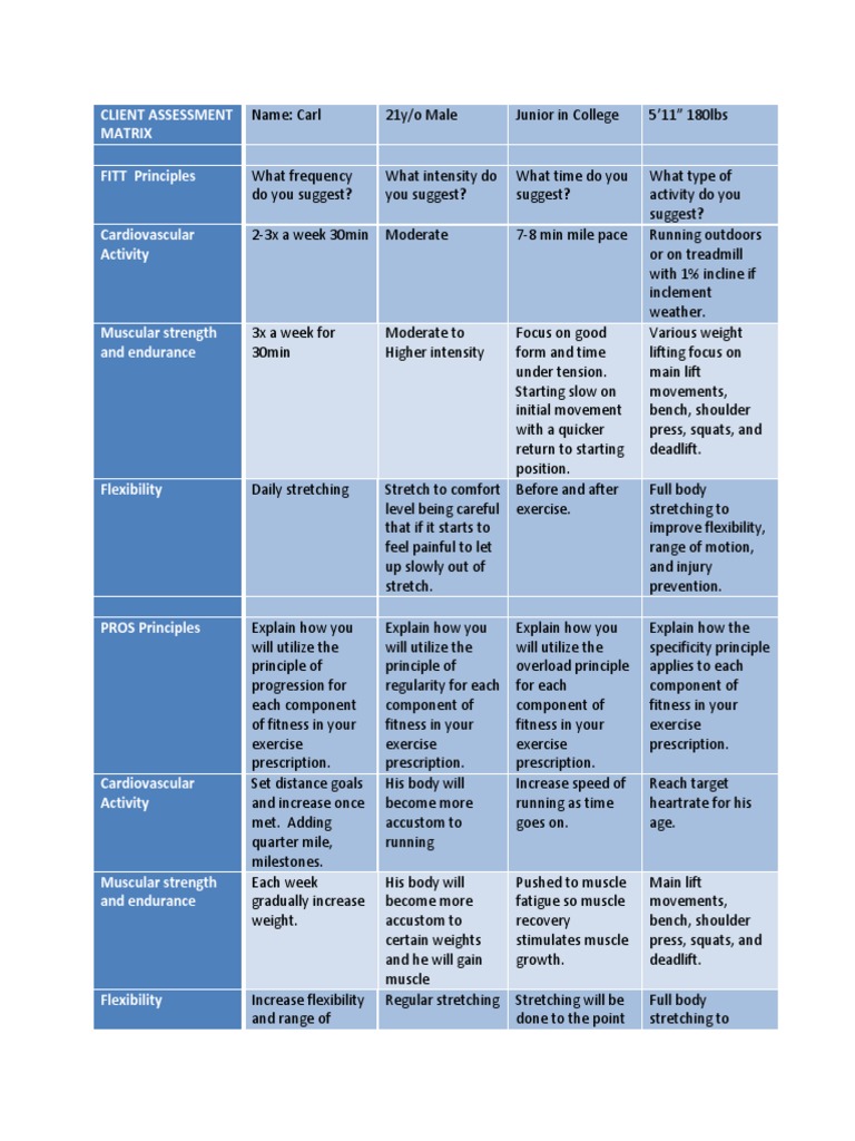 Ef310 Unit 08 Client Assessment Matrix Fitt Pros | PDF | Flexibility ...