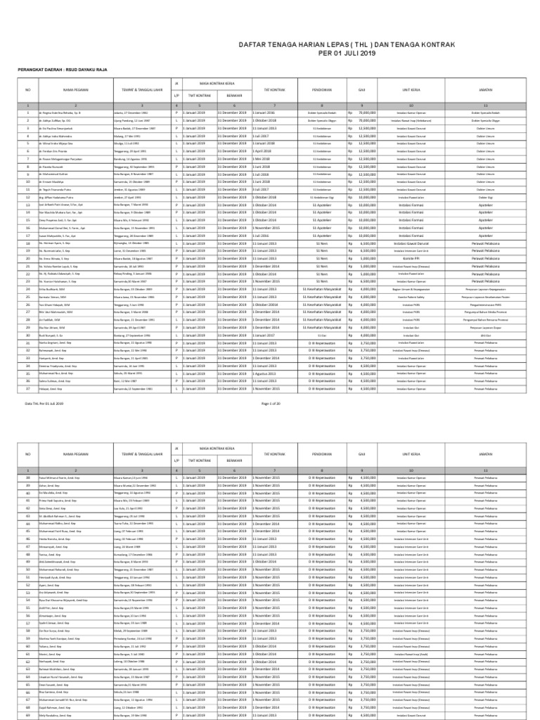 Blangko Pendataan THL Juli 2019 BKPSDM-1 | PDF | Kesehatan Holistik