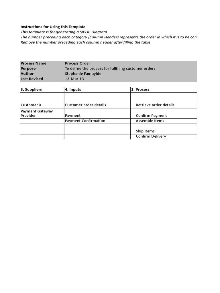 SIPOC Diagram Template Guide | PDF