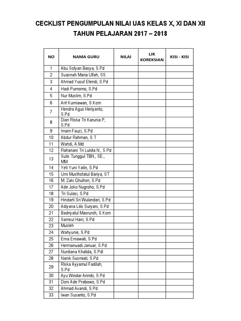 Cecklist Pengumpulan Nilai Uas Kelas X | PDF