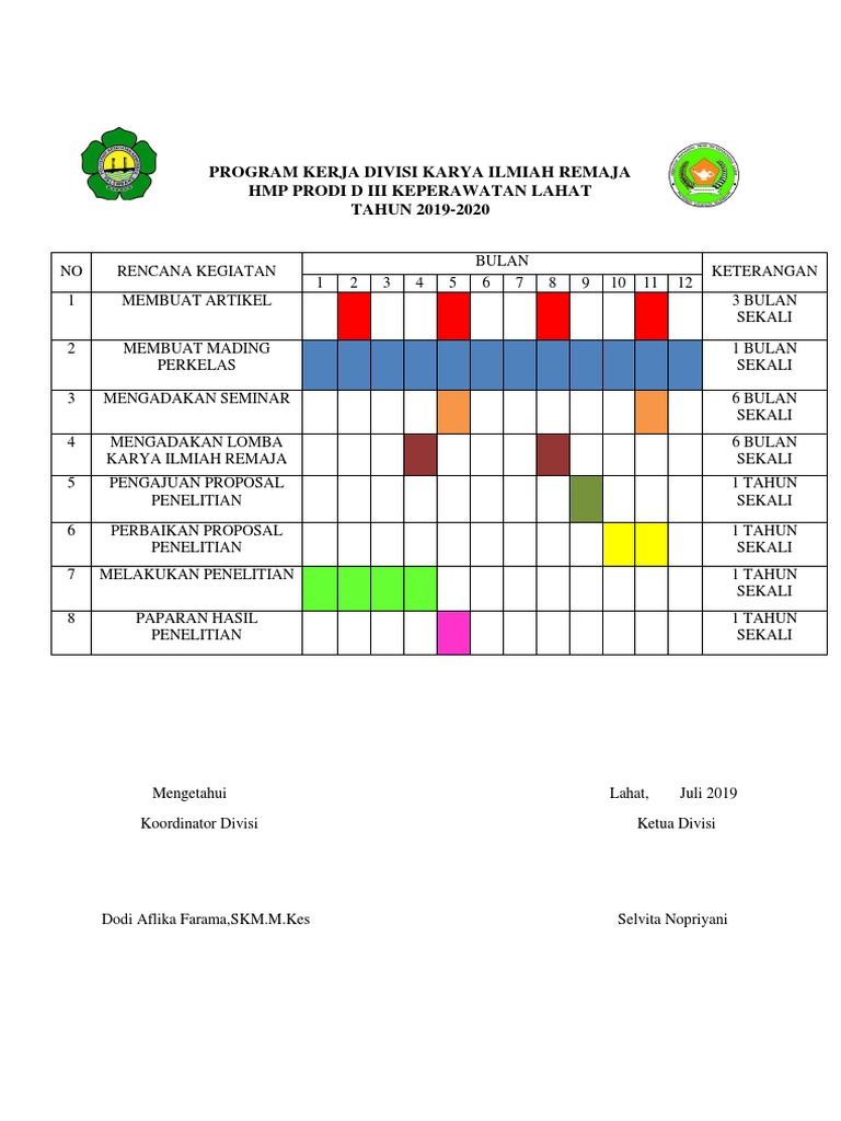Program Kerja Divisi Karya Ilmiah Remaja | PDF