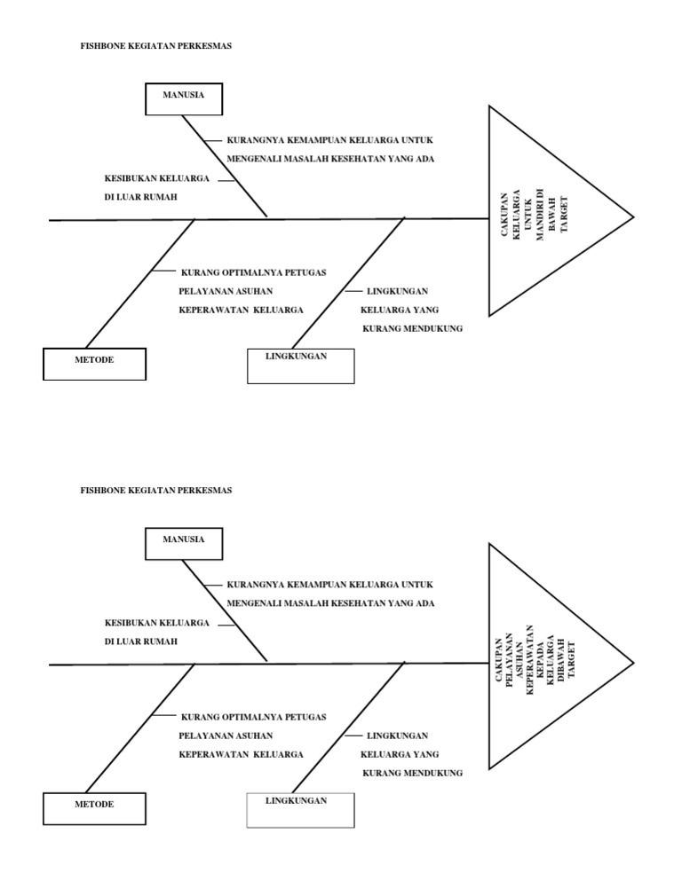 Fishbone Perkesmas | PDF