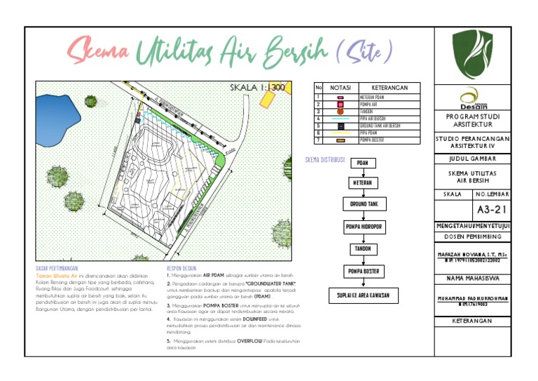 Skema: Utilitas Air Bersih | PDF