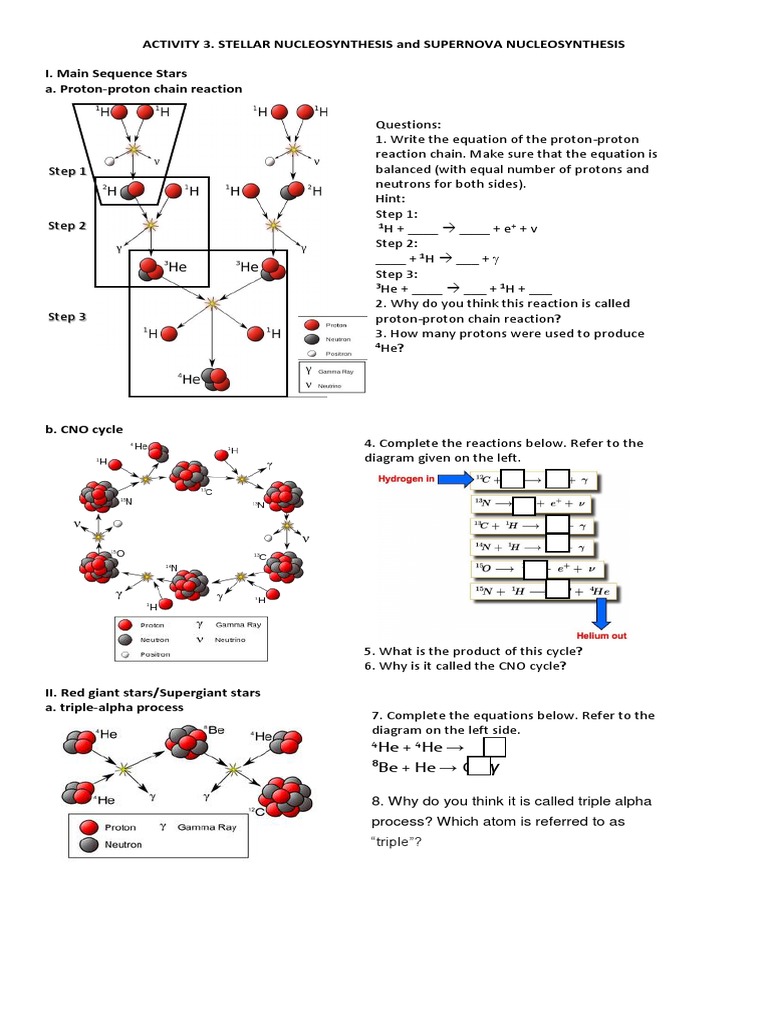 Activity 3. Stellar Nucleosynthesis and Supernova Nucleosynthesis I ...
