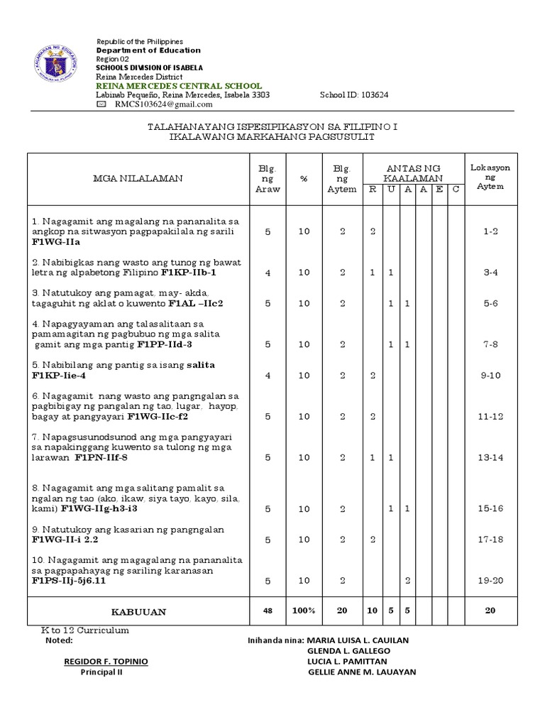 TOS and TQ's 2nd Periodical Test | PDF