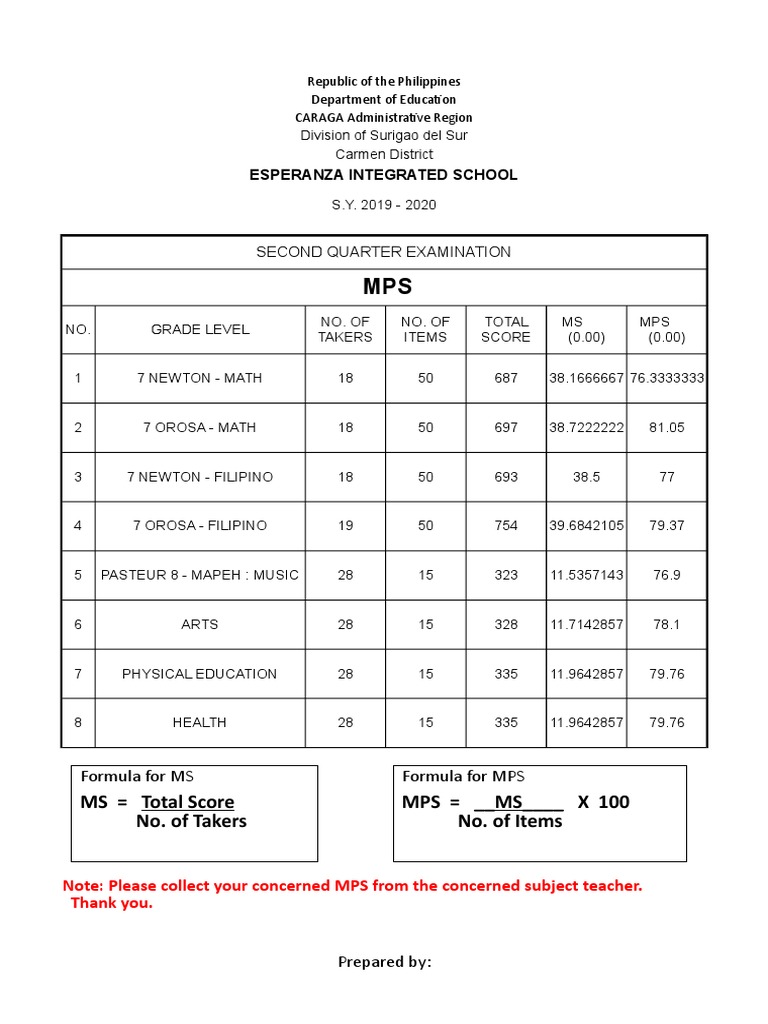 MPS Second Grading | PDF | Learning | Behavior Modification