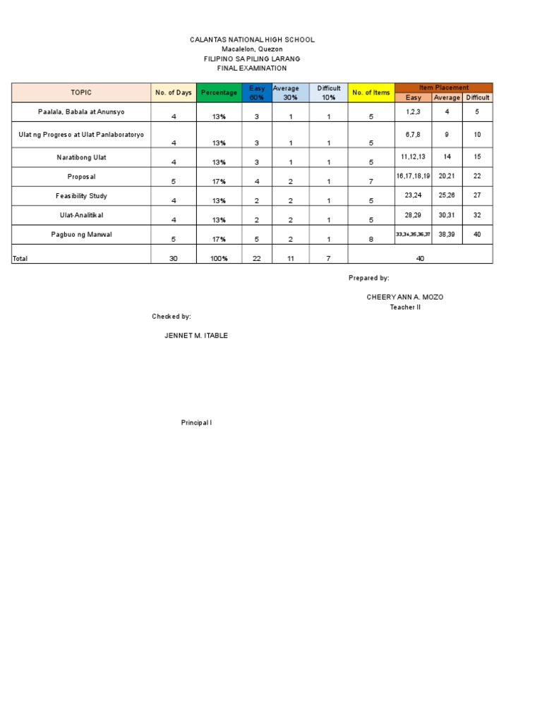 Etech Tos | PDF | Cognition | Learning