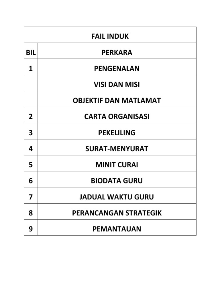 Fail Induk | PDF
