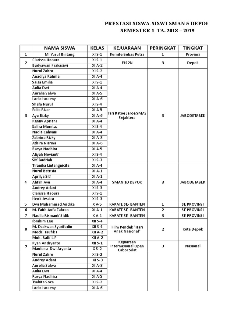 Prestasi Siswa 2018 - 2019 | PDF | Sports