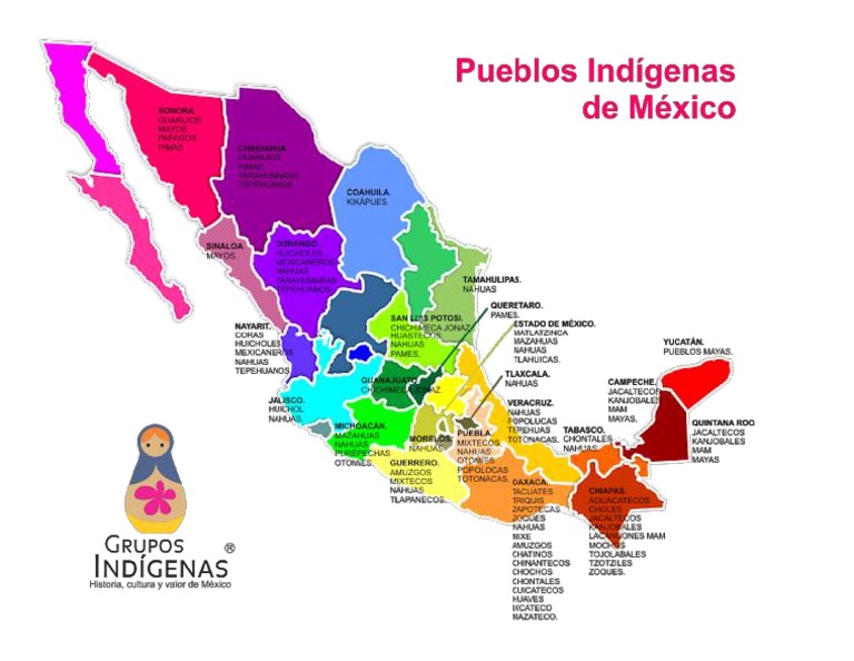 Mapa Lenguas | PDF