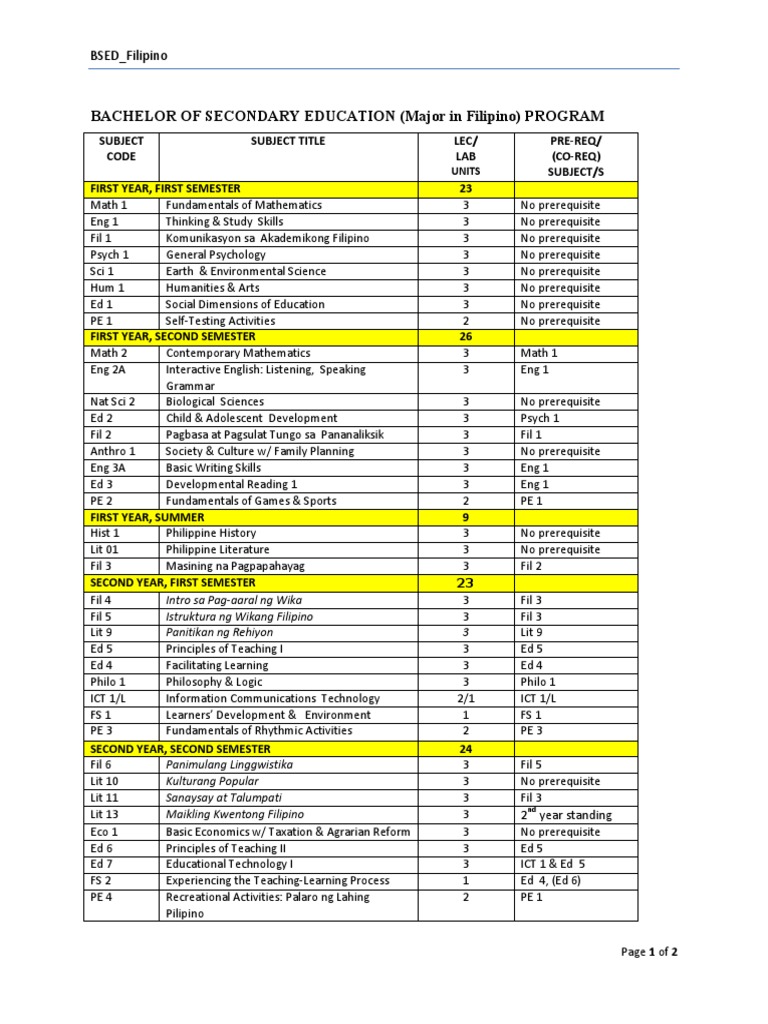 Bachelor of Secondary Education (Major in Filipino) Program | PDF ...