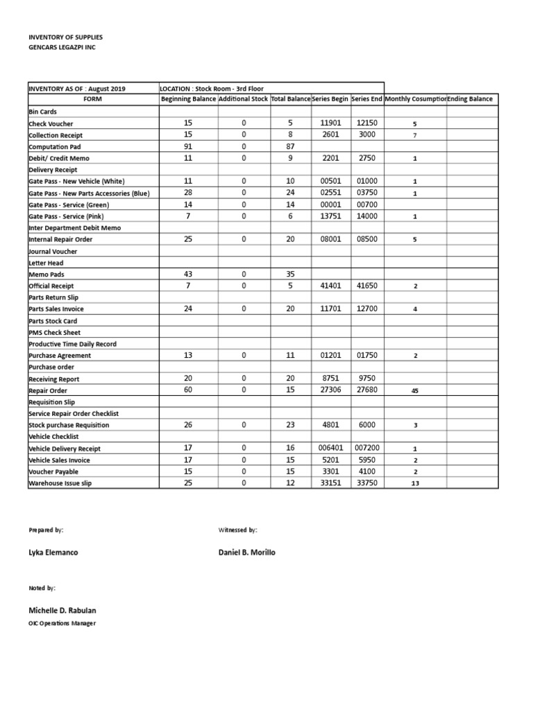Lyka Elemanco Daniel B. Morillo: Prepared By: Witnessed by | PDF | Receipt | Voucher