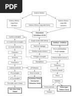 Woc Hipoglikemi | PDF