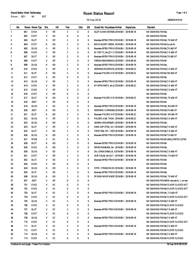 Grand Metro Hotel Tasikmalay Room Status Report September 18, 2019 | PDF