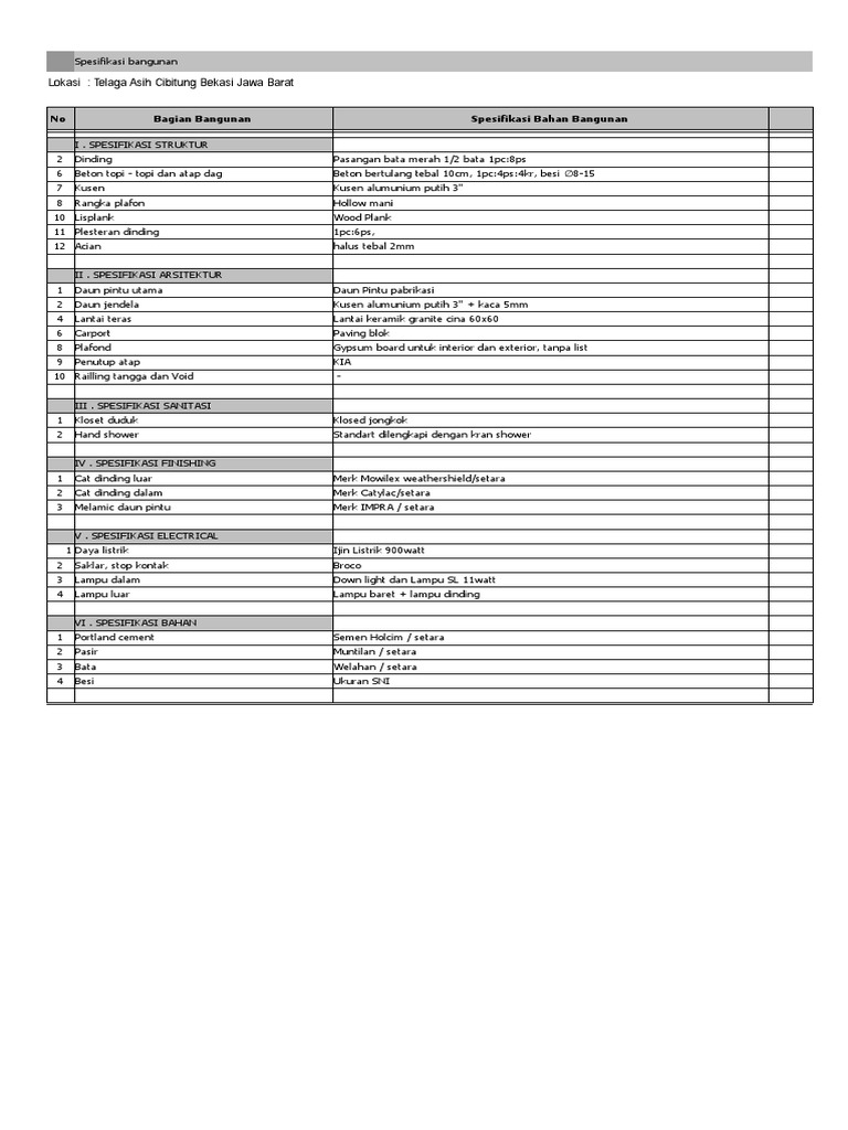 Rab Meja Dapur Cor | PDF