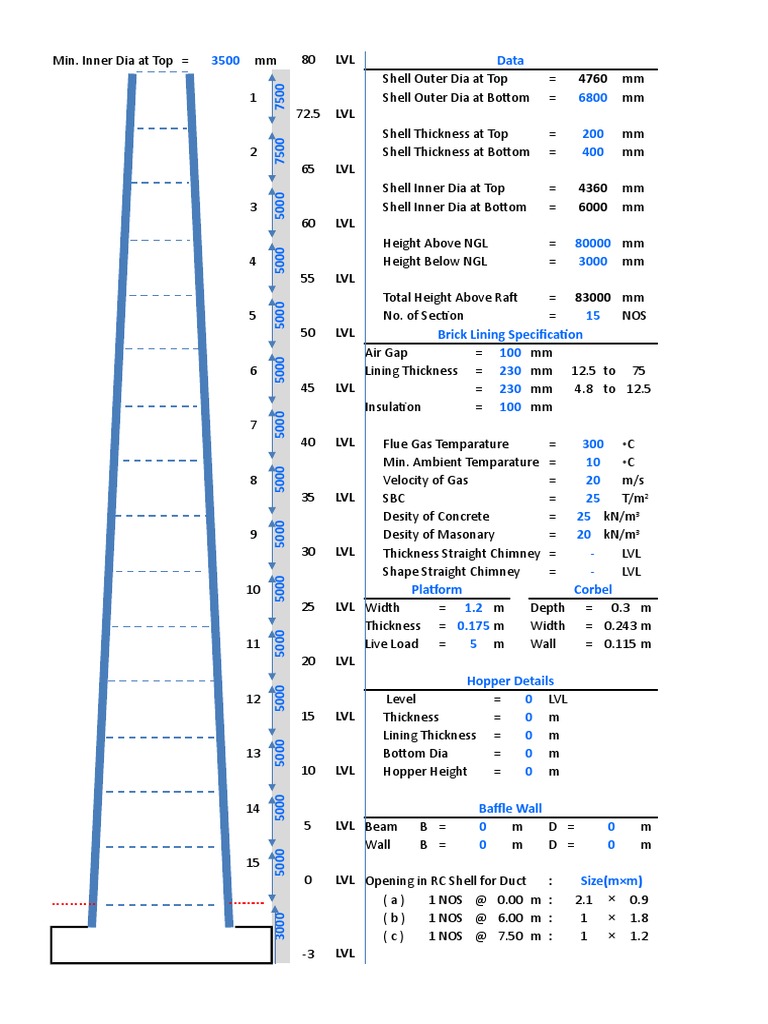 Final Dead Load, Along Wind, Across Wind and Temparature Stresses ...