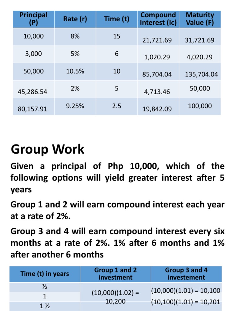 Business Math 1 | PDF | Interest | Bonds (Finance)