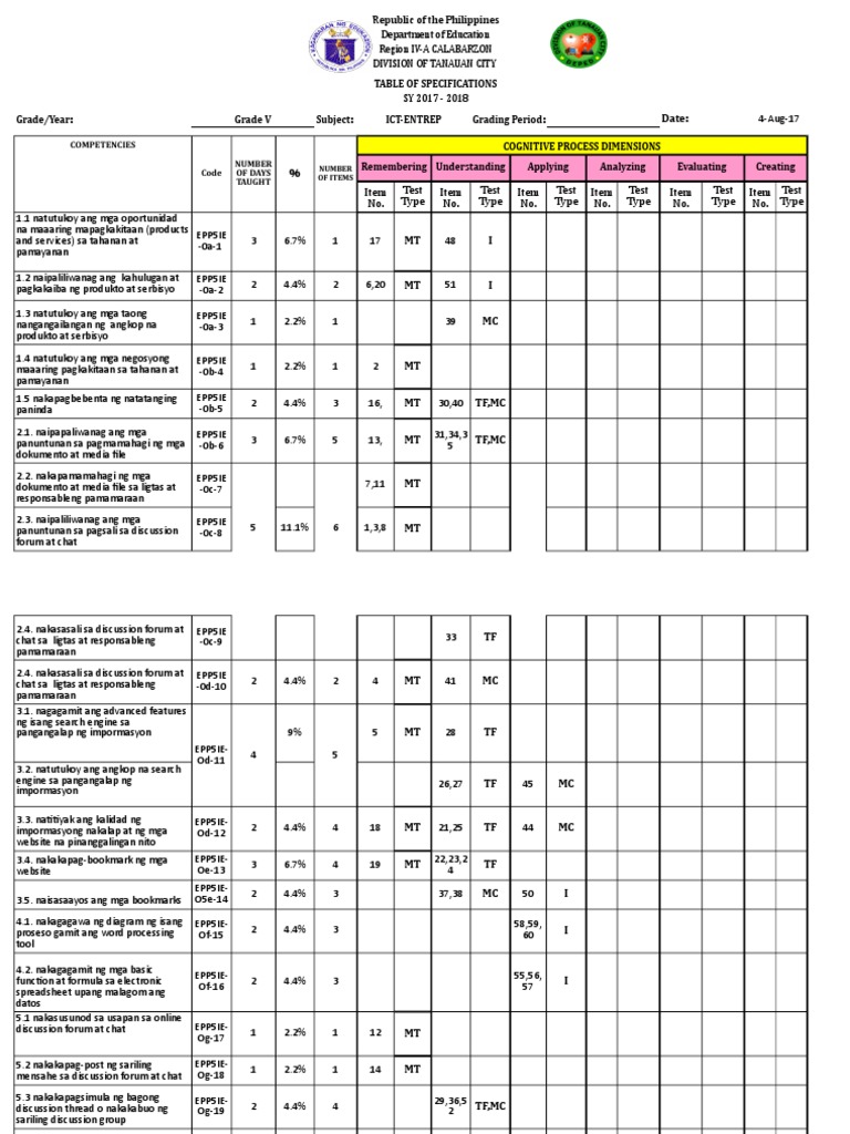 Tos Ict 5 Tanauan | PDF