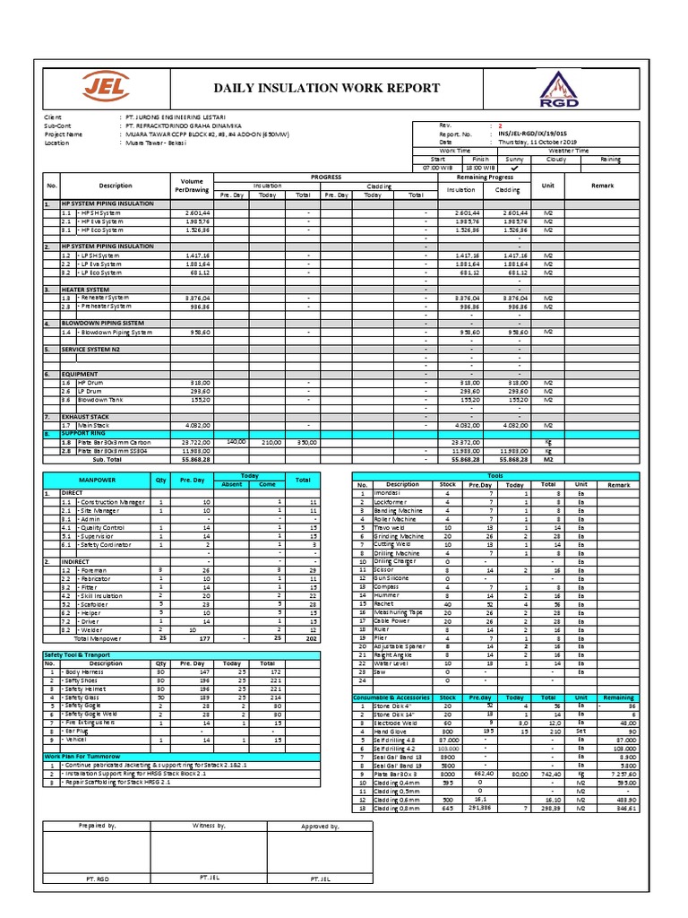 Daily Insulation Work Report | PDF | Crafts | Metalworking