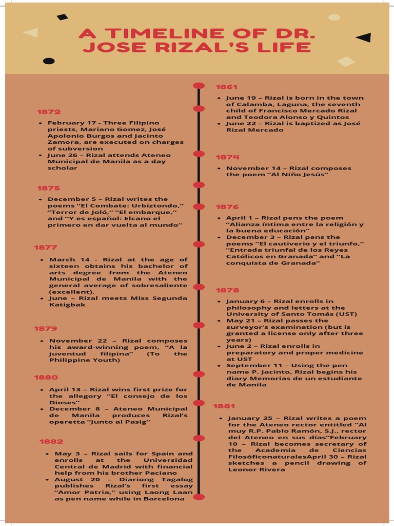 Timeline of Rizal's Life | PDF | Philippines