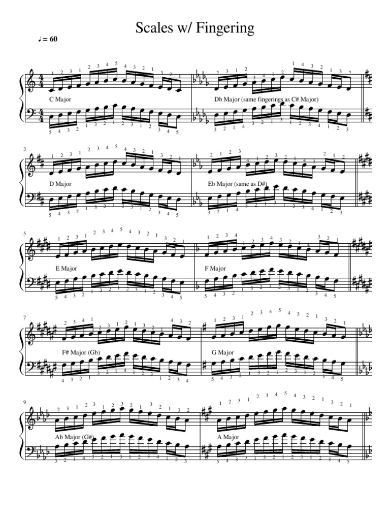 Piano Major Scales | PDF