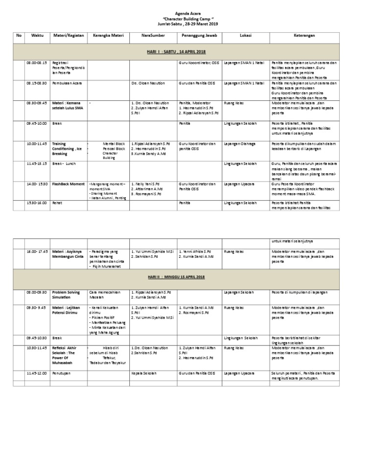 Rundown Character Building | PDF