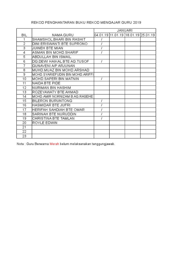 Rekod Semakan RPH PK1 | PDF