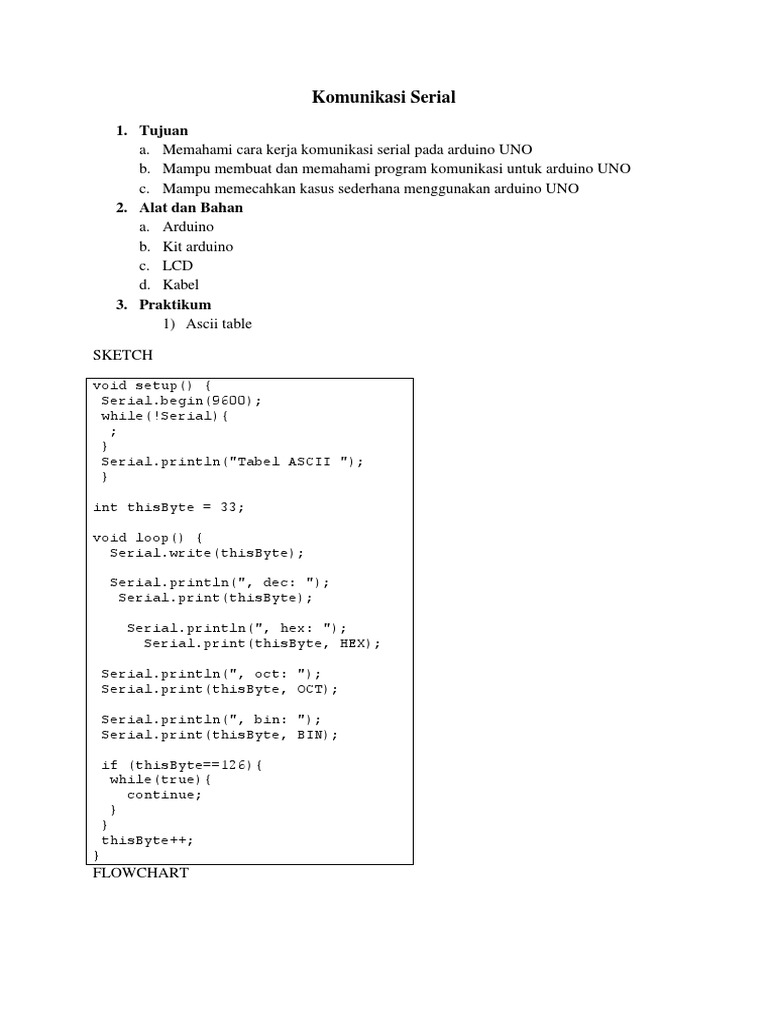 Komunikasi Serial | PDF | Metode & Bahan Ajar