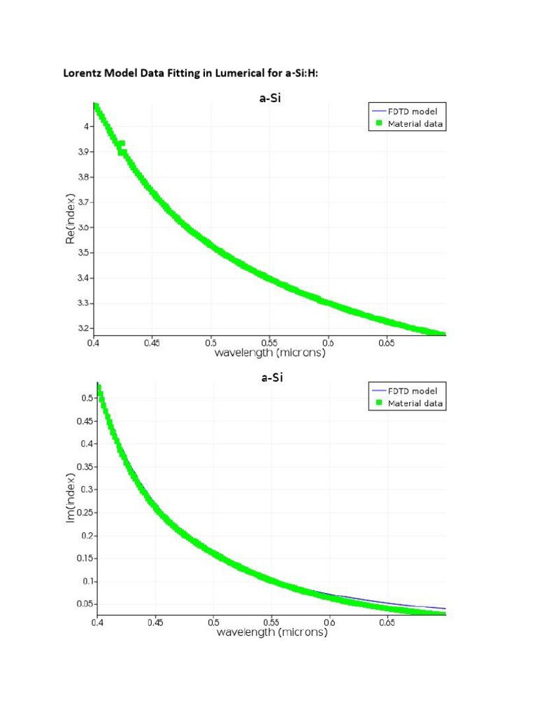 Lorentz Model Data Fitting in Lumerical | PDF