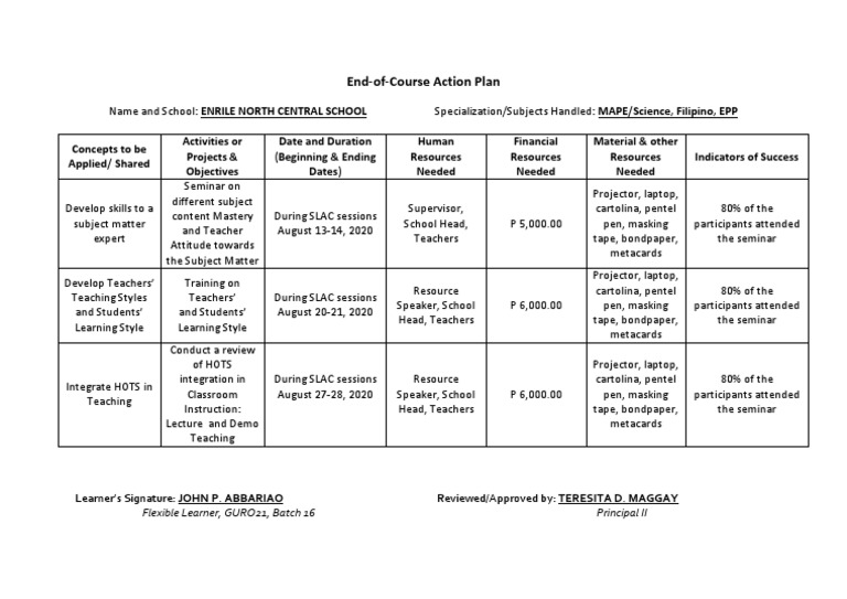 End of Course Action Plan | PDF | Teachers | Lecture