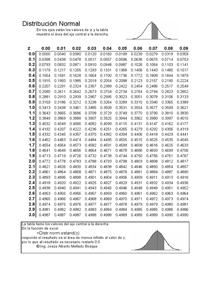 Tabla De Valores Z Usando Z Score Para Mejorar Tus Sistemas De Trading